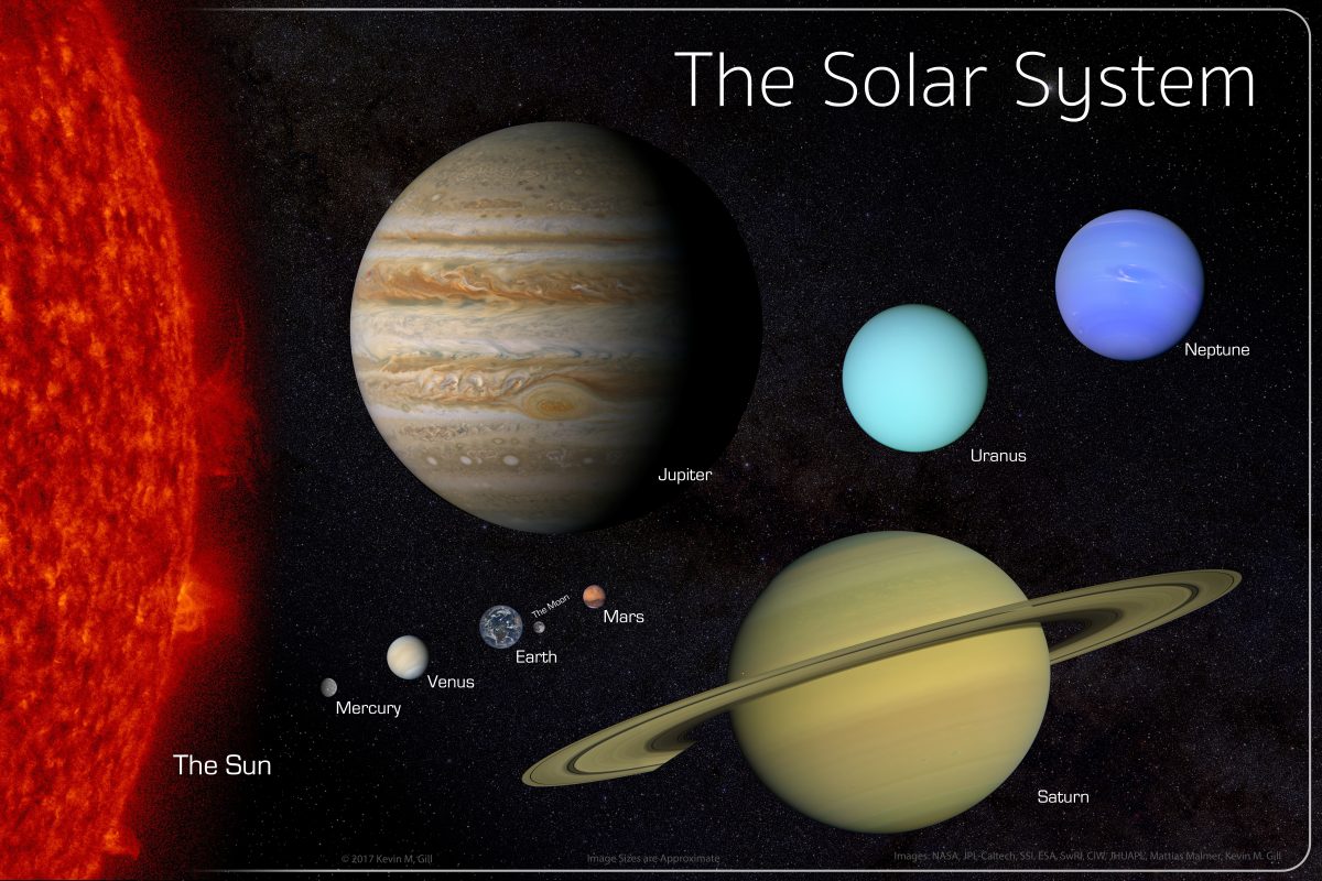 8 Fun Facts About Our Solar System! - Red Canyon Engineering & Software ...