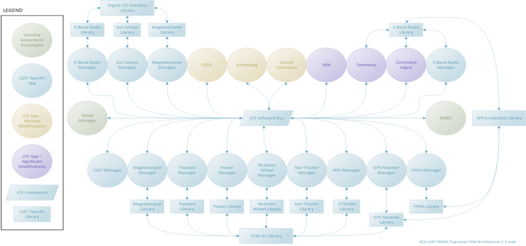 cFS Product Suite - Red Canyon Engineering & Software | Denver, CO